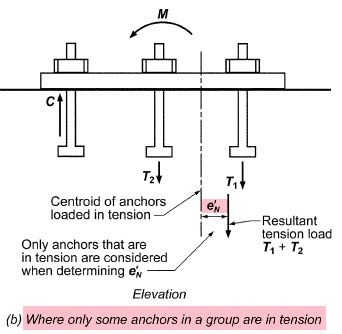 What is the redundancy factor based on ASCE 7? - CITADEL