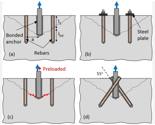 Understanding Anchor vs. Supplementary Reinforcement: What You Need to ...