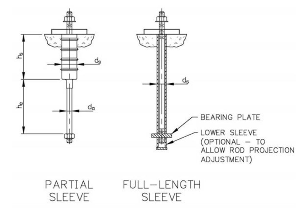Why Use Anchor Bolt Sleeves? | CITADEL