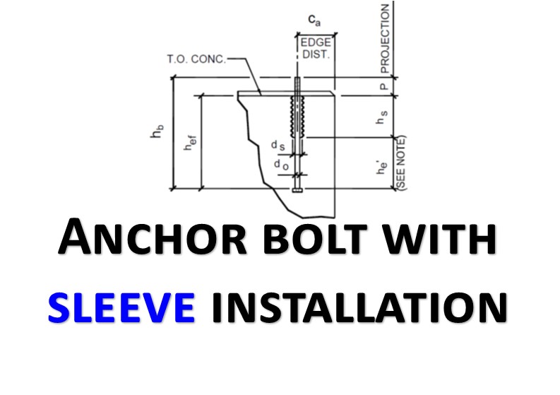 Why Use Anchor Bolt Sleeves? | CITADEL